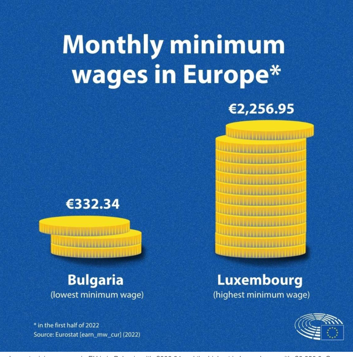Fair Minimum Wages: Action for Decent Living Conditions in the EU ...