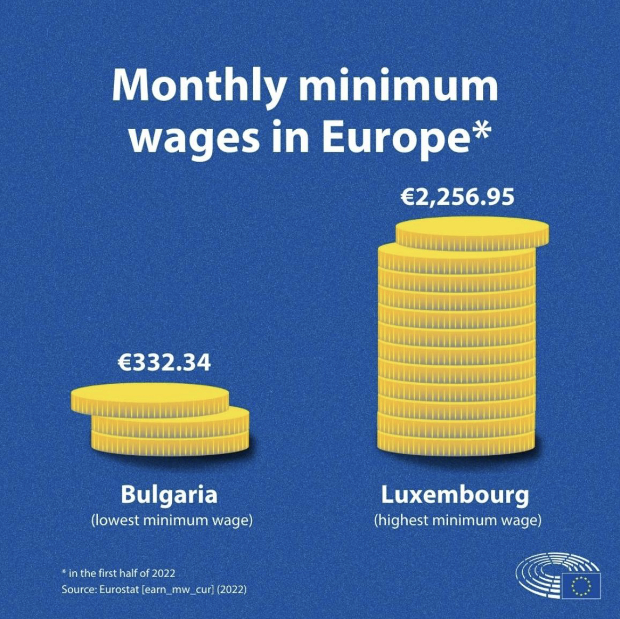 Fair Minimum Wages: Action for Decent Living Conditions in the EU ...