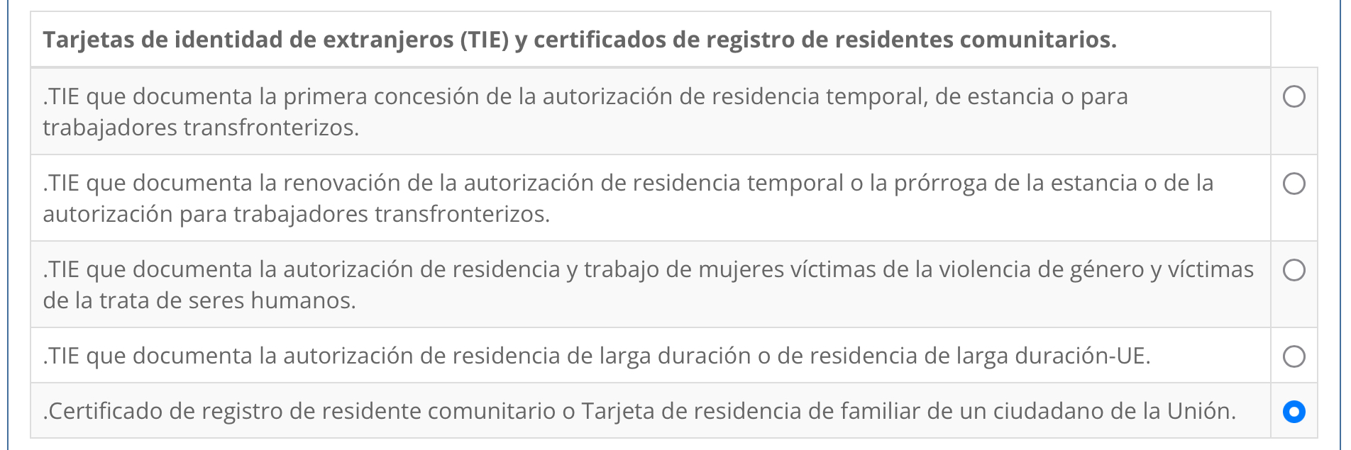 Renewal of the Withdrawal Agreement TIE. - Citizens Advice Bureau Spain