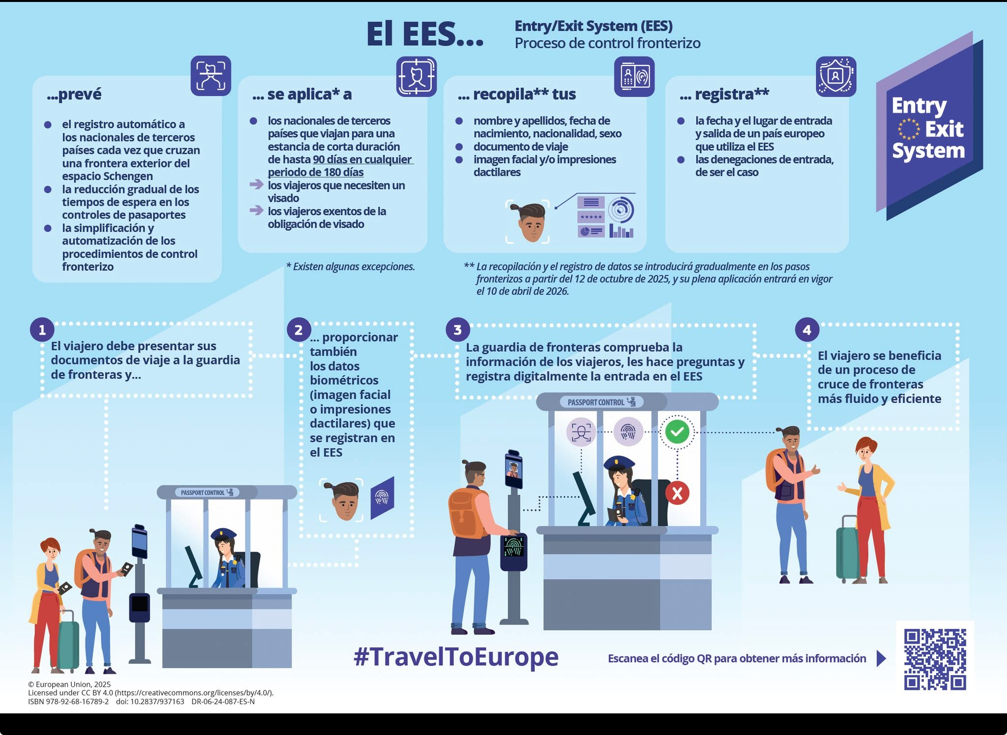 The EES… (Entry/Exit System) - Citizens Advice Bureau Spain